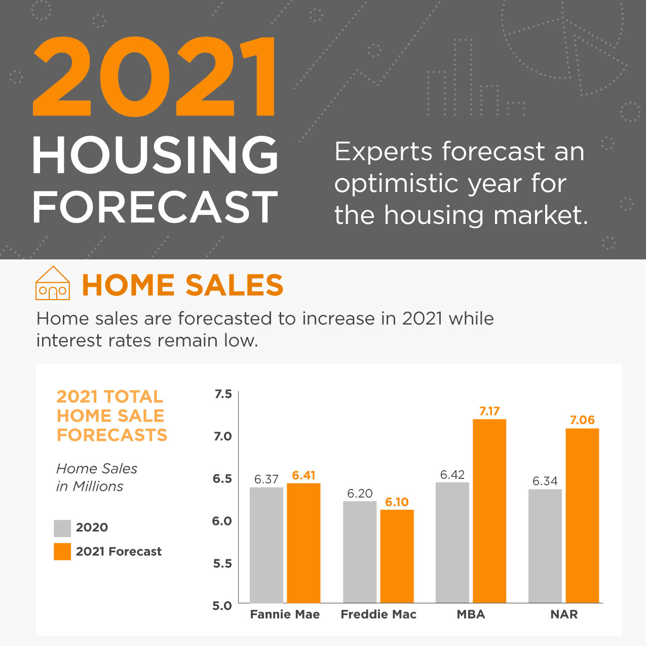 2021 HOUSING FORECAST – The Avenue Central Coast Realty | Best Real ...